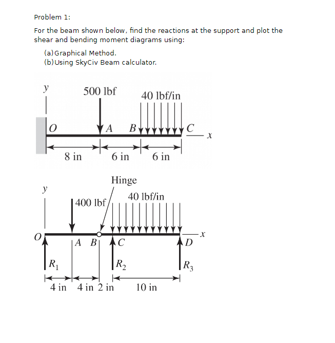 Solved Problem 1:For the beam shown below, find the | Chegg.com