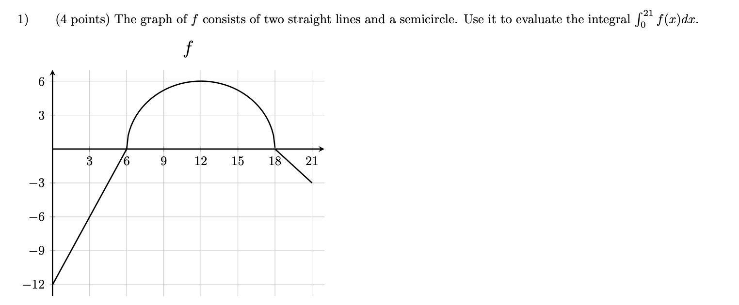 Solved 1) (4 points) The graph of f consists of two straight | Chegg.com