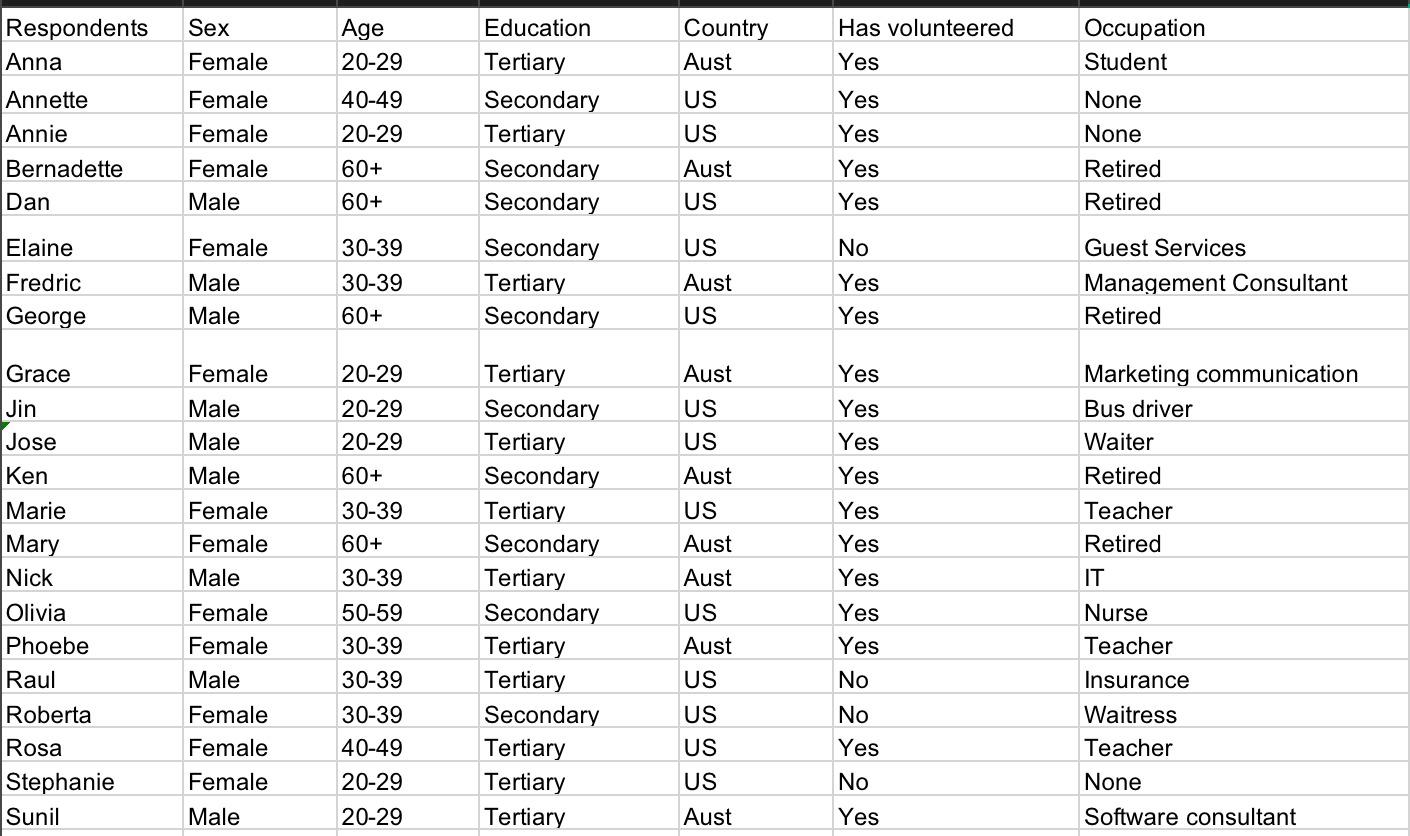 Solved Assignment 1−20% Instructions/Writing Prompts Using | Chegg.com