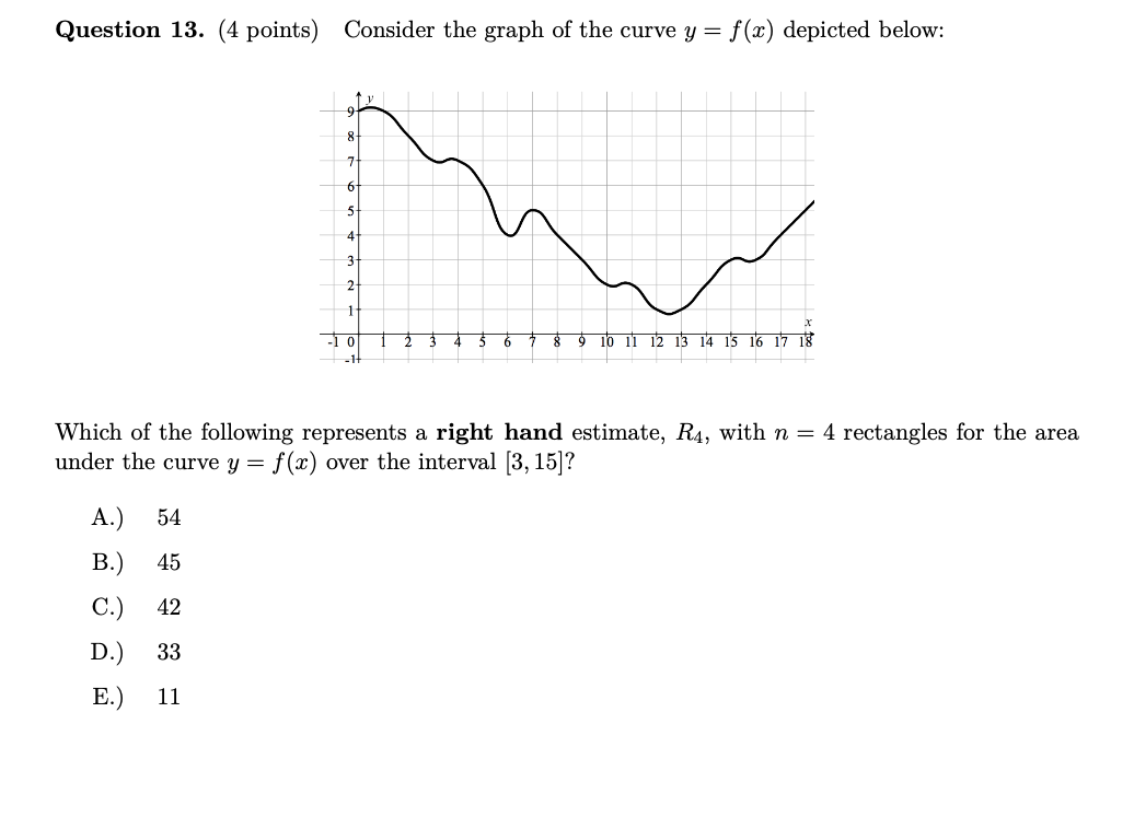 Solved by an EXPERT Question 13. (4 ﻿points) ﻿Consider the graph of ﻿the | Chegg.com
