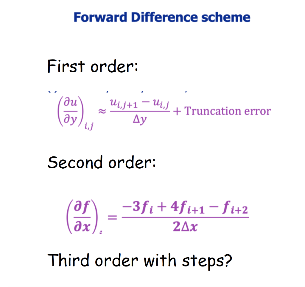 Solved Forward Difference scheme First order: au Ui,j+1 - | Chegg.com