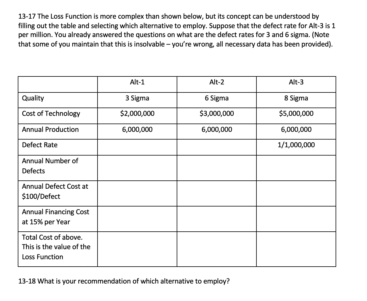 Solved 13-17 The Loss Function is more complex than shown | Chegg.com