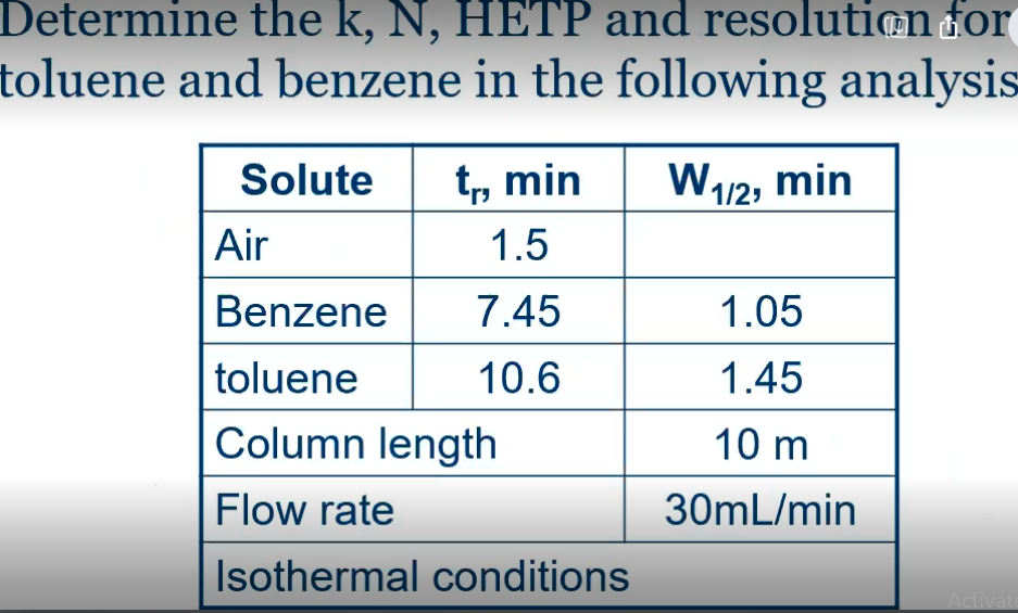 Solved Determine the k, N, HETP and resolution for toluene | Chegg.com