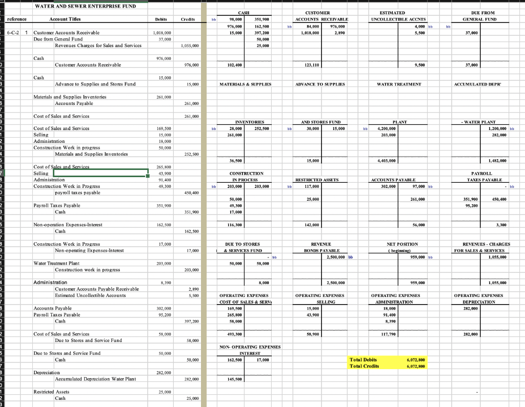 6–C. Part 3. Proprietary Fund | Chegg.com