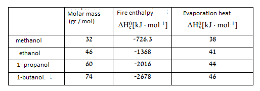 Solved L6_Q3: 1.Write the balanced equations for combustion | Chegg.com