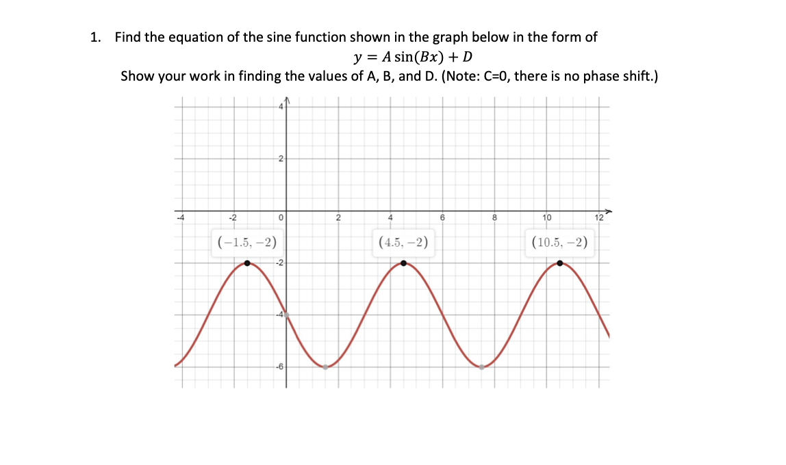 Solved 1. Find the equation of the sine function shown in | Chegg.com