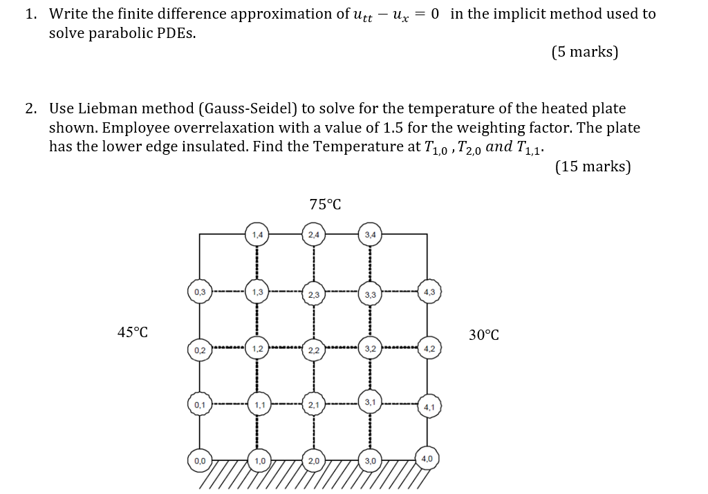Solved 1. Write the finite difference approximation of | Chegg.com