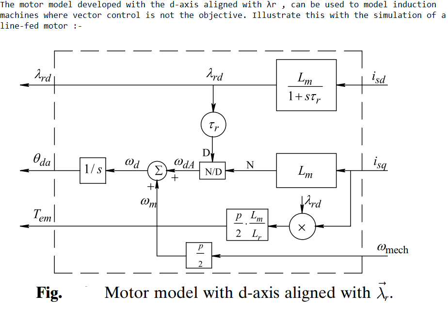 Solved The motor model developed with the d-axis aligned | Chegg.com