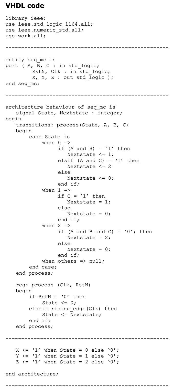 (a) (i) Draw a schematic diagram of a four-to-one | Chegg.com