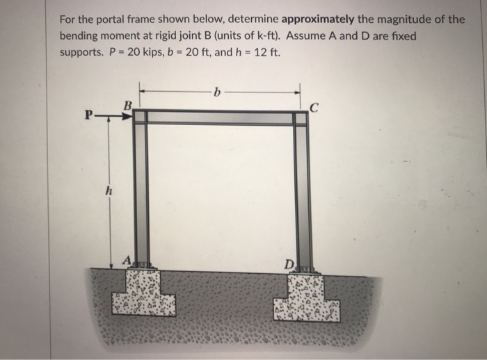 Solved For the portal frame shown below, determine | Chegg.com