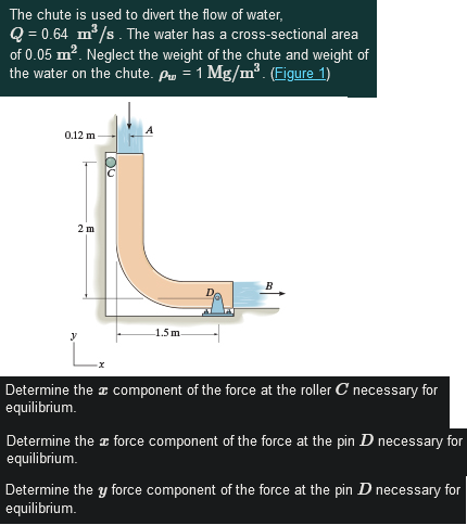 Solved The chute is used to divert the flow of water, Q = | Chegg.com