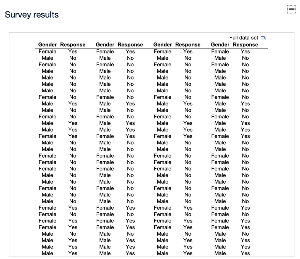 Solved In a survey, respondents were asked, "Would you be | Chegg.com