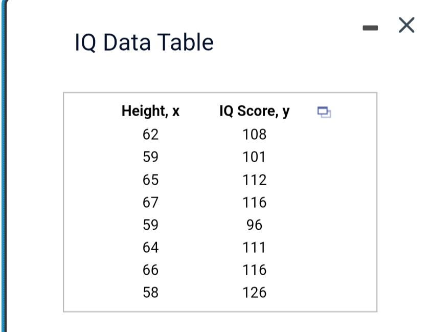 IQ Data Table\table[[Height, x,IQ Score, y | Chegg.com
