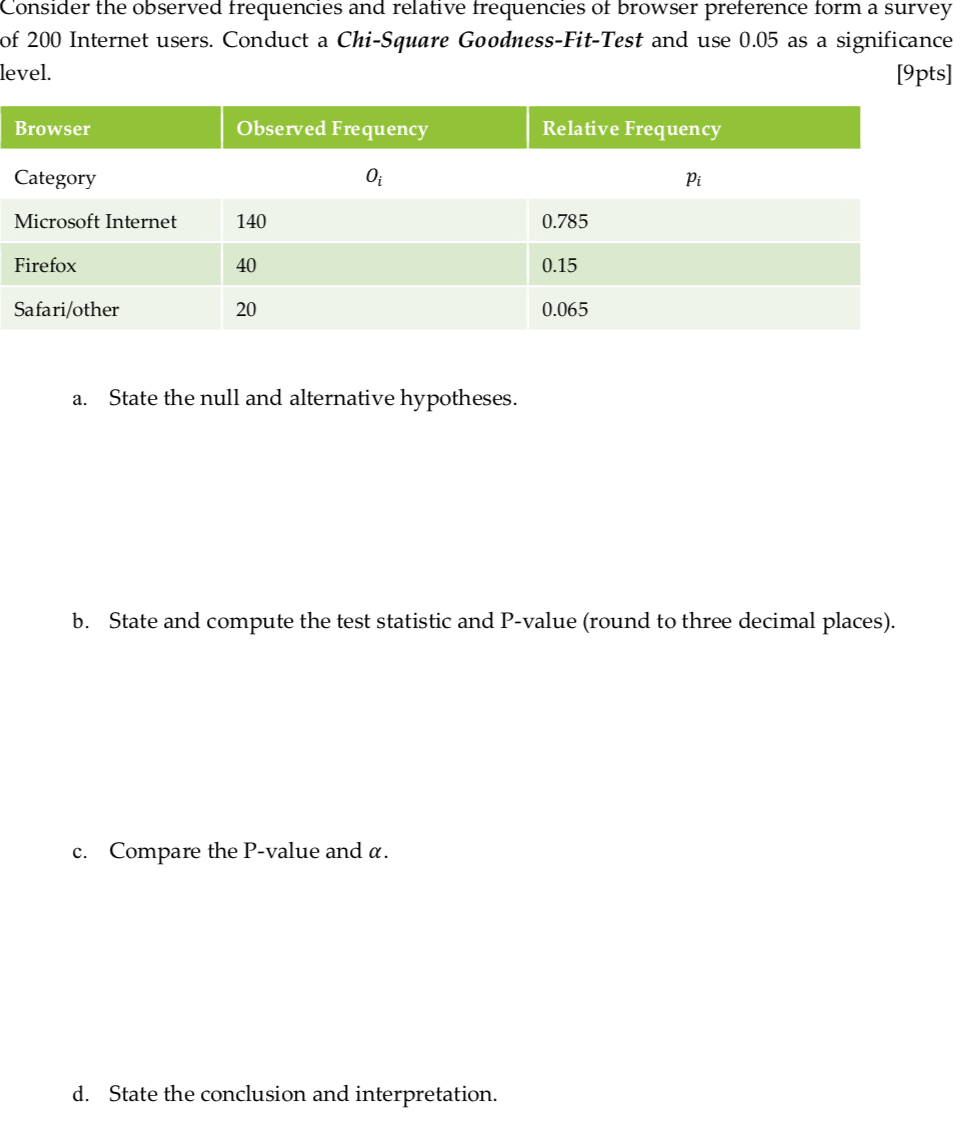 Solved Consider the observed frequencies and relative | Chegg.com