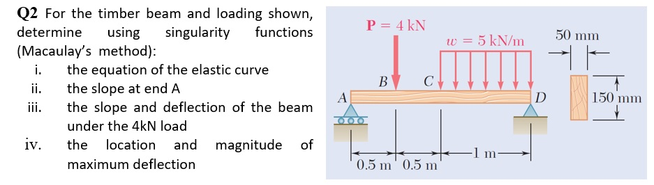 Q2 For the timber beam and loading shown, singularity | Chegg.com