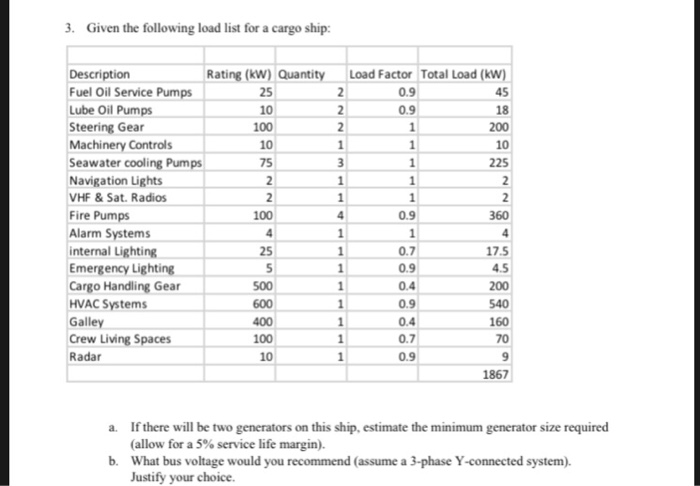 Solved 3. Given the following load list for a cargo ship: | Chegg.com