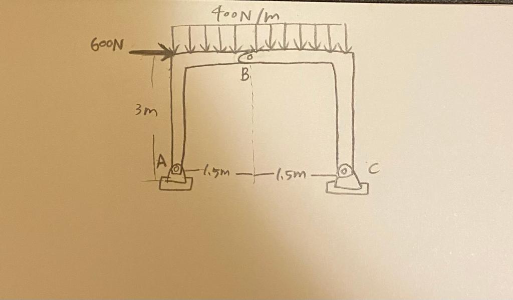 Solved FBD diagrams for each AB and BC and the whole FBD. | Chegg.com