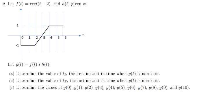 Solved 2. Let f(t) = rect(t – 2), and h(t) given as = 1 0 1 | Chegg.com