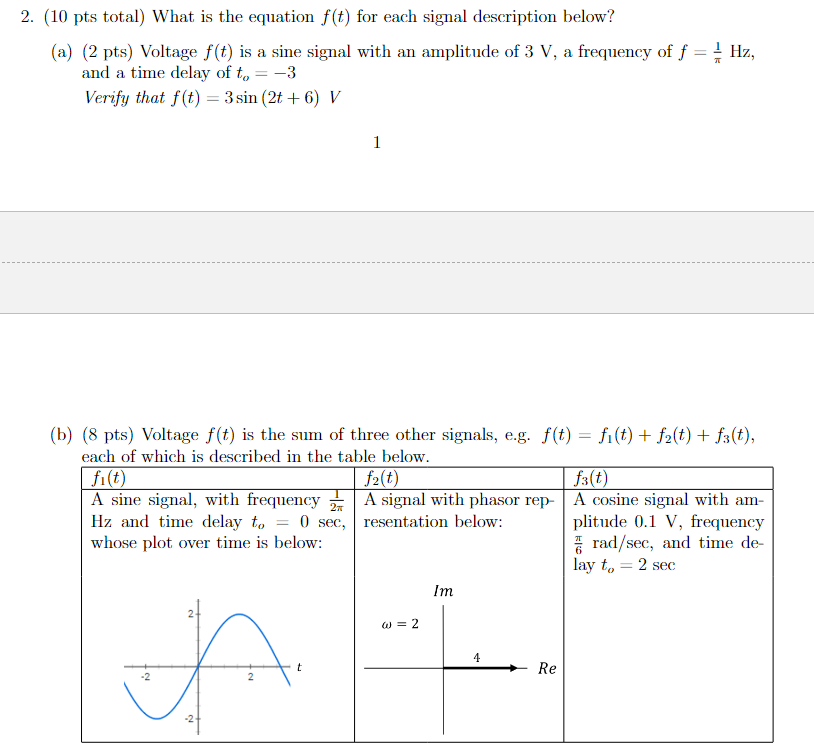 Solved 2. (10 pts total) What is the equation f(t) for each | Chegg.com