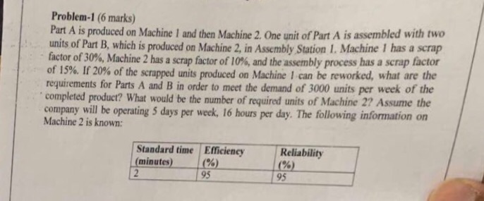 Solved Problem-1 (6 marks) Part A is produced on Machine 1 | Chegg.com