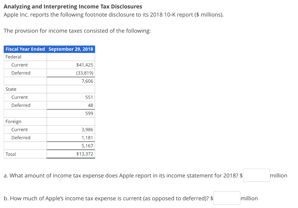 Solved Analyzing and Interpreting Income Tax Disclosures | Chegg.com