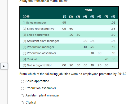 Solved Study the transitional matrix below: From which of | Chegg.com