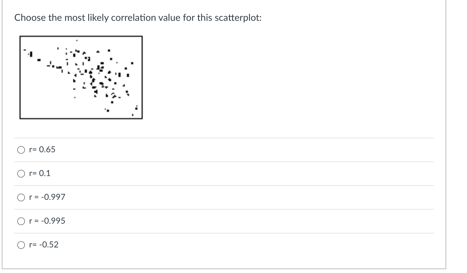 Solved Choose the most likely correlation for the | Chegg.com Solved Choose the most likely correlation for the | Chegg.com