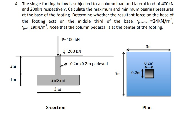 Solved 4. The single footing below is subjected to a column | Chegg.com