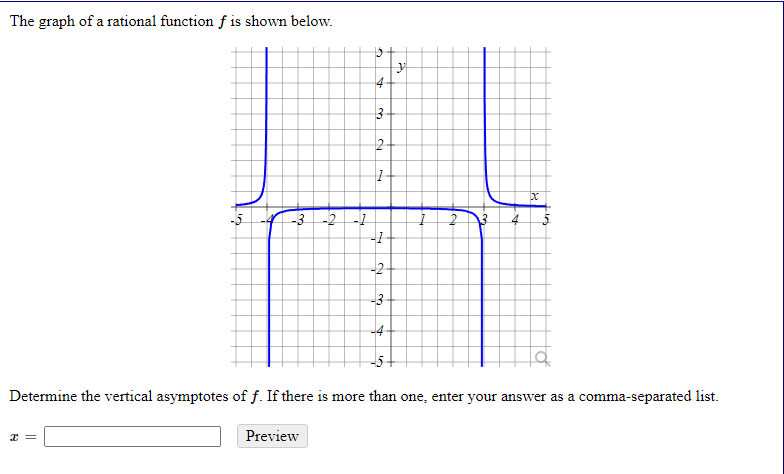 Solved The graph of a rational function f is shown below. | Chegg.com