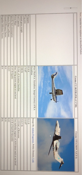The total drag of an airplane is estimated by the sun | Chegg.com