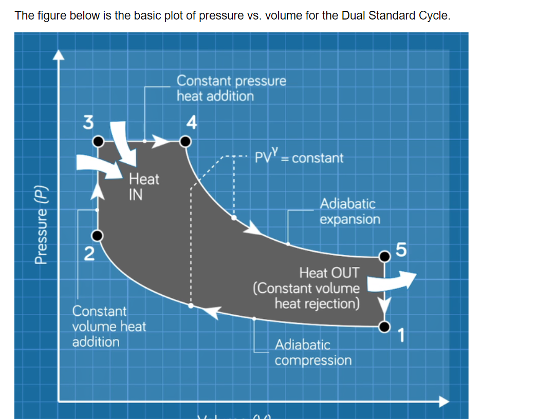 Solved The figure below is the basic plot of pressure vs. | Chegg.com