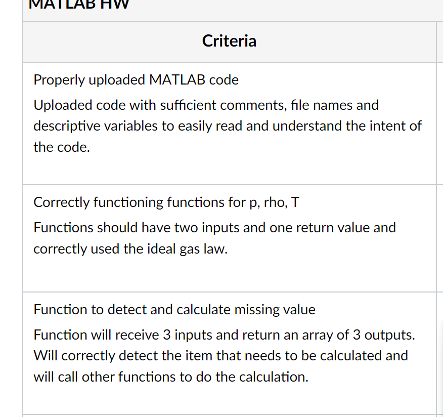 The ideal gas law relates the pressure, density, and | Chegg.com