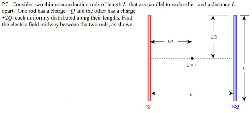 Solved P7. Consider two thin nonconducting rods of length L | Chegg.com