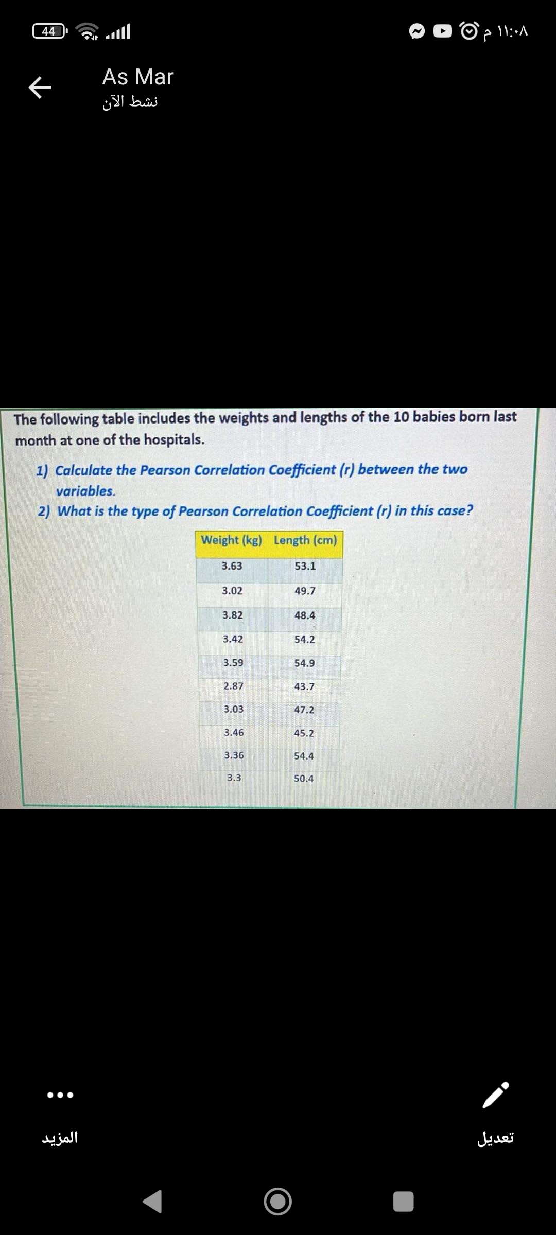 Solved The following table includes the weights and lengths | Chegg.com