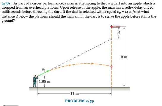 Solved 2/59 As part of a circus performance, a man is | Chegg.com