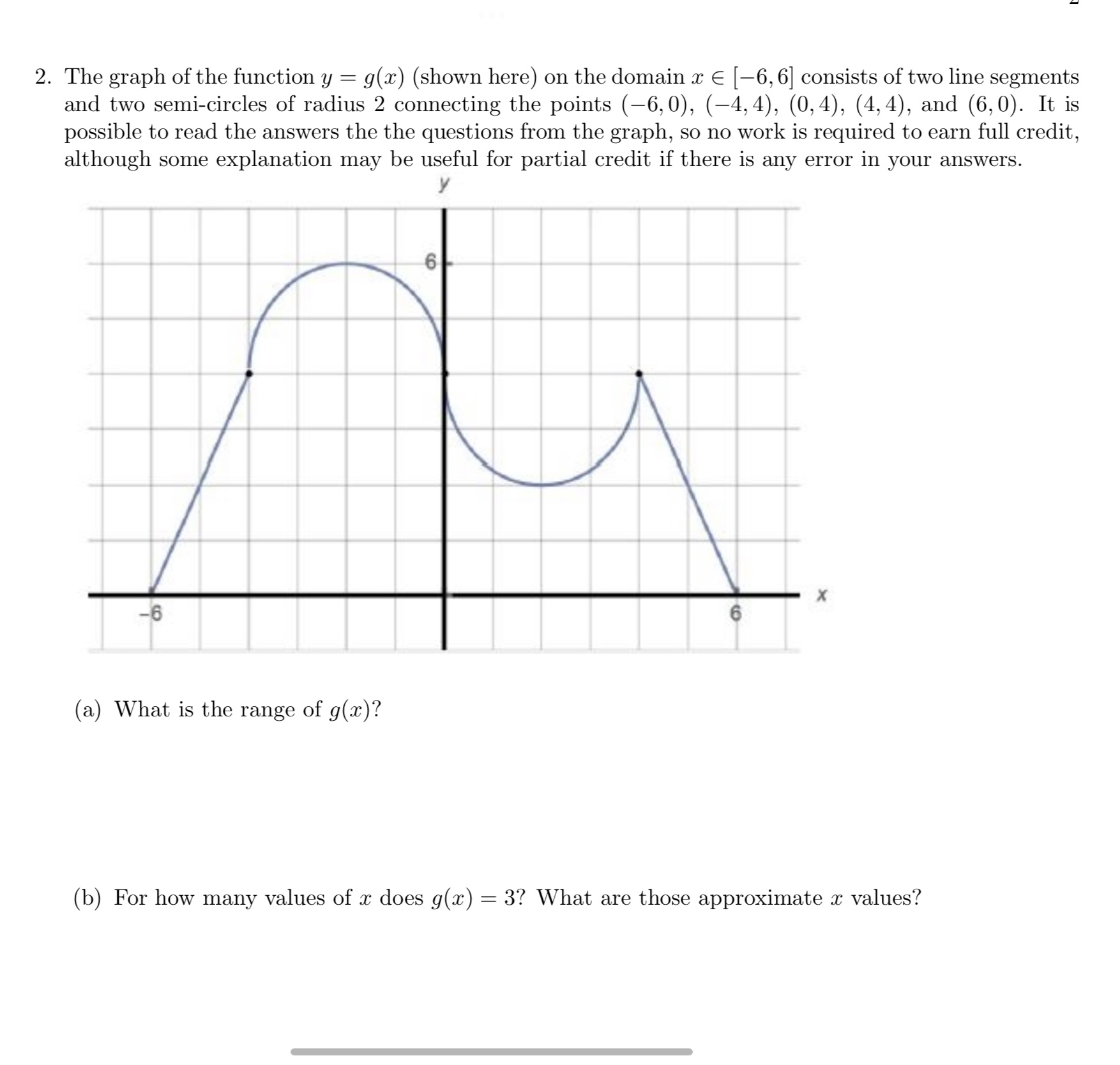 Solved 2. The graph of the function y=g(x) (shown here) on | Chegg.com