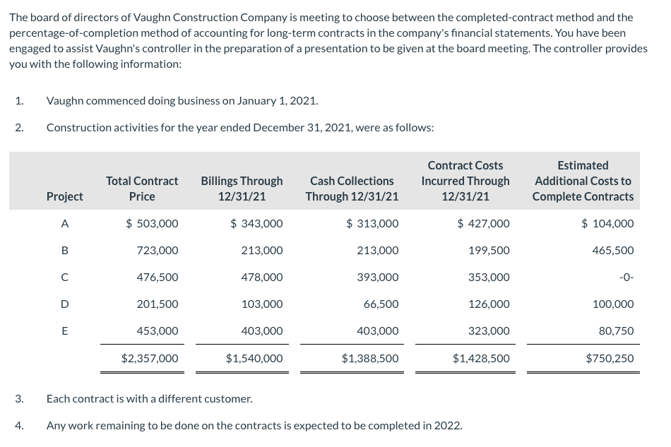 Solved The board of directors of Vaughn Construction Company | Chegg.com