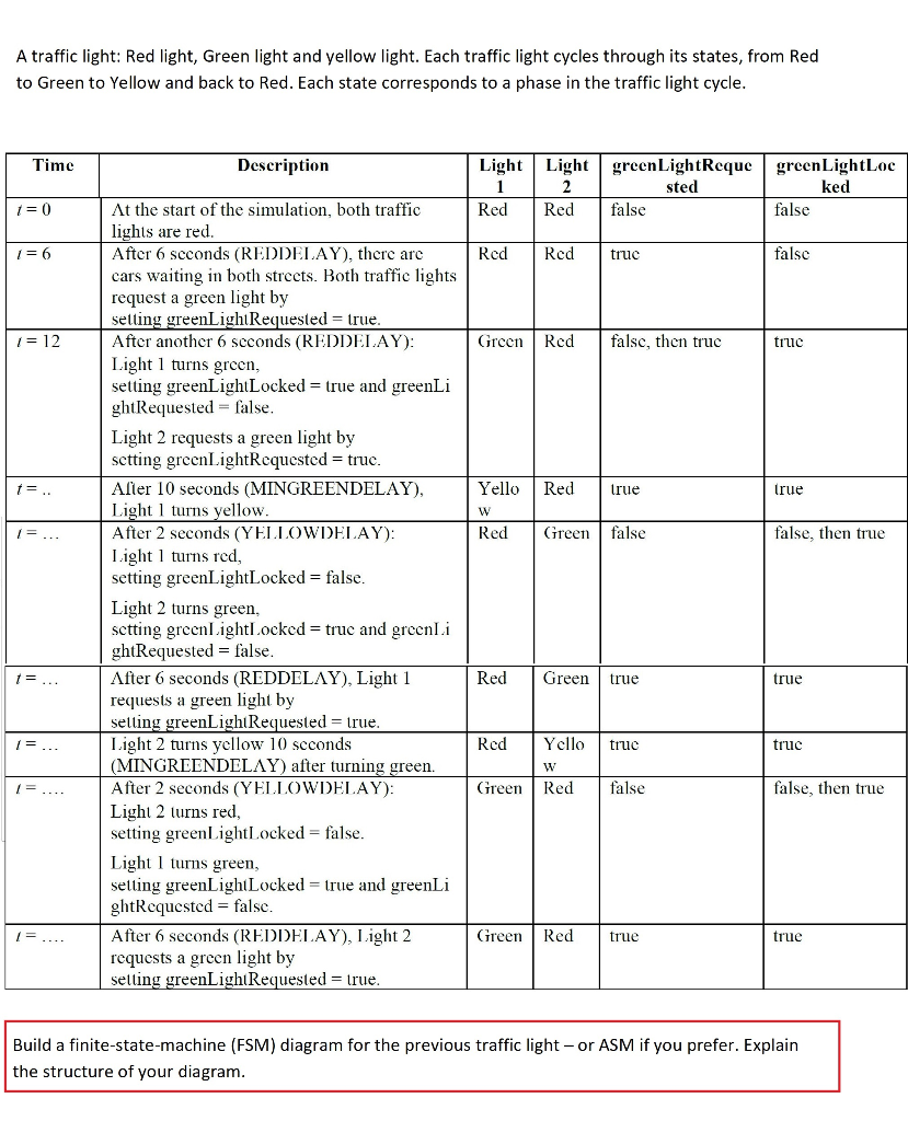 A traffic light: Red light, Green light and yellow | Chegg.com