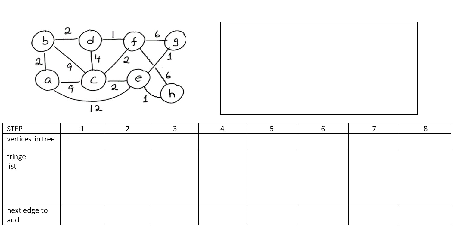 Solved Use prim's algorithm to construct a shortest path | Chegg.com Solved Use prim's algorithm to construct a shortest path | Chegg.com