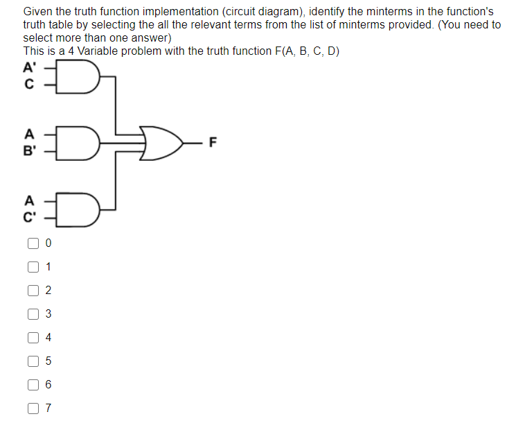 Solved Given the truth function implementation (circuit | Chegg.com