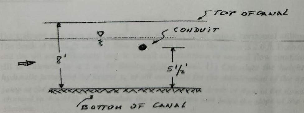 Solved a rectangular, concrete-lined irrigation canal is 80 | Chegg.com
