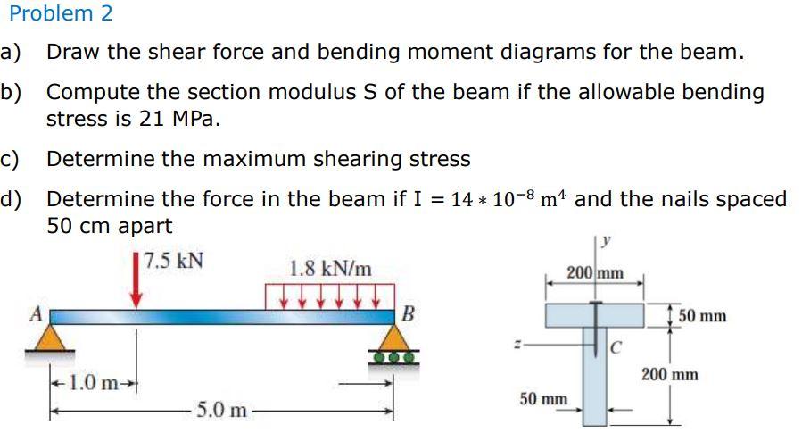 Problem 2 a) Draw the shear force and bending moment | Chegg.com
