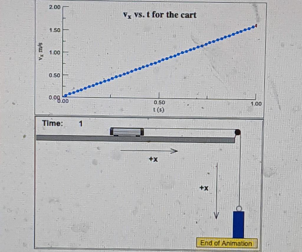Solved A 2.5-kg cart on a low-friction track is connected to | Chegg.com