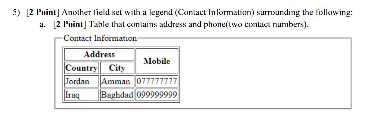 I want this full exact table as an html code check | Chegg.com