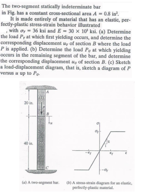 Solved The two-segment statically indeterminate bar in Fig. | Chegg.com