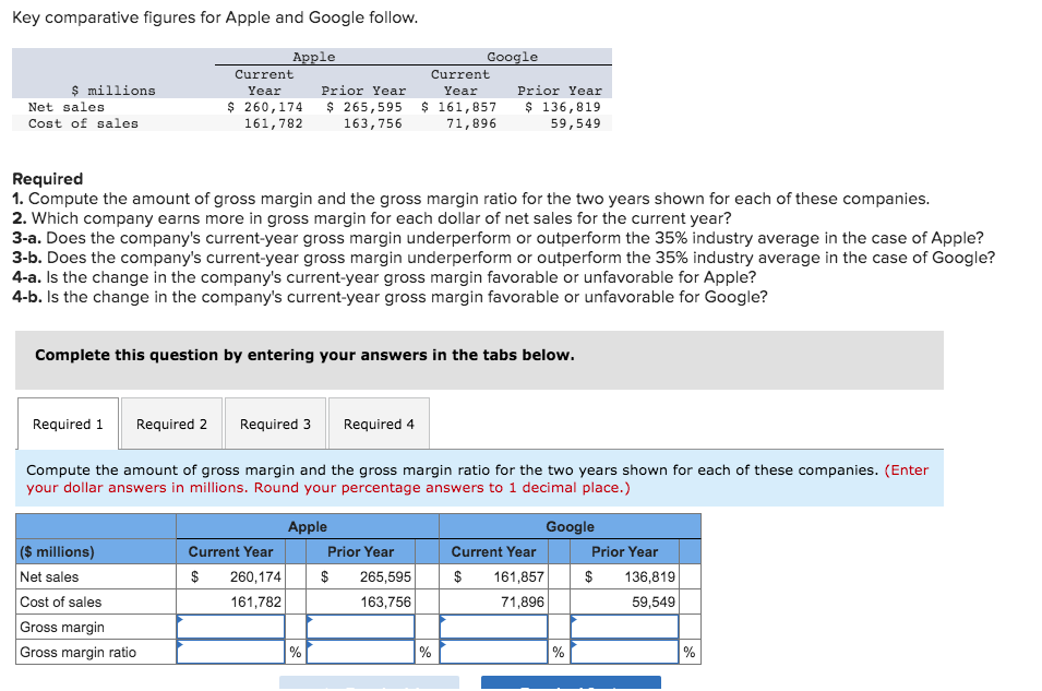 Solved Key comparative figures for Apple and Google follow. | Chegg.com