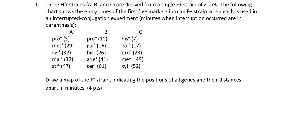 Solved 1. Three Hfr strains (A, B, and C) are derived from a | Chegg.com