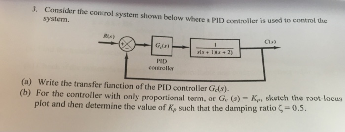 Solved Consider the control system shown below where a PID | Chegg.com