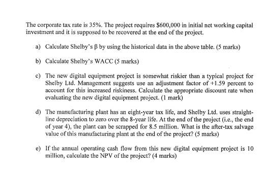 Solved Question 3 (20 marks) Suppose you have been hired as | Chegg.com