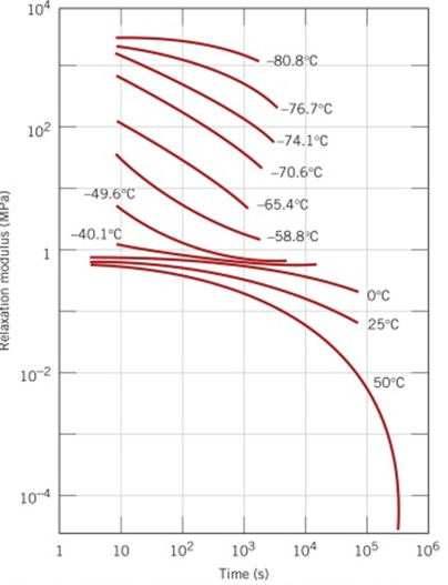 Solved (a) ﻿Normal butane and isobutane have boiling | Chegg.com